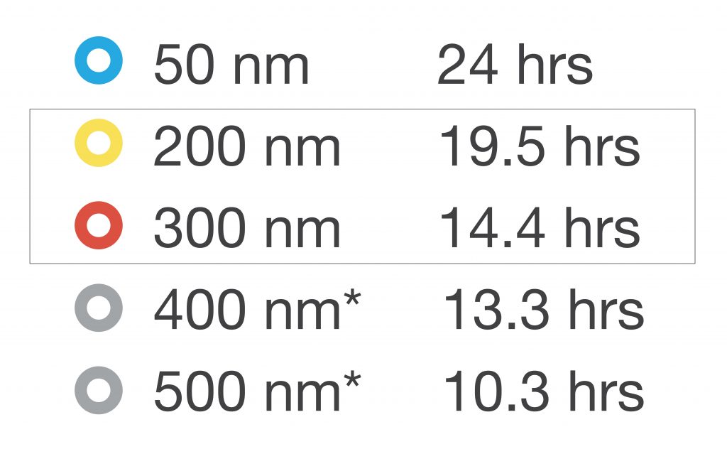 Integrator Extended Range - Insitu