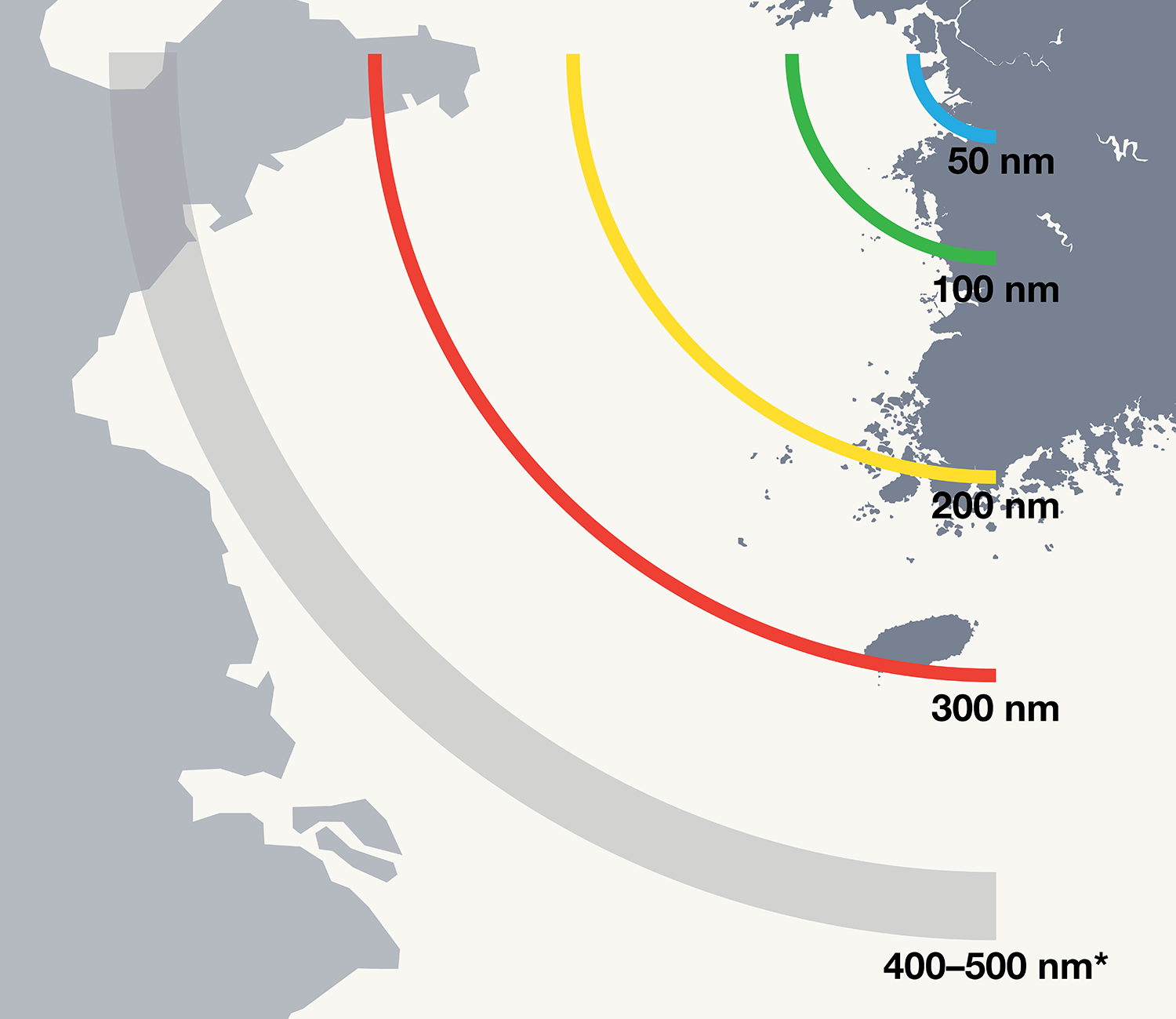 Integrator Extended Range - Insitu