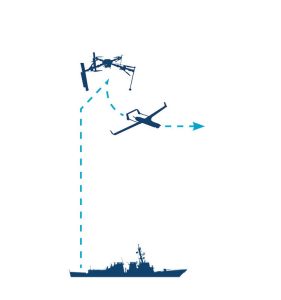 Integrator VTOL - Insitu