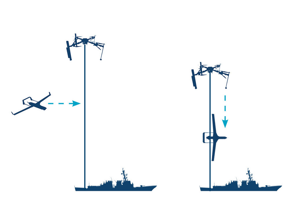 Integrator VTOL - Insitu