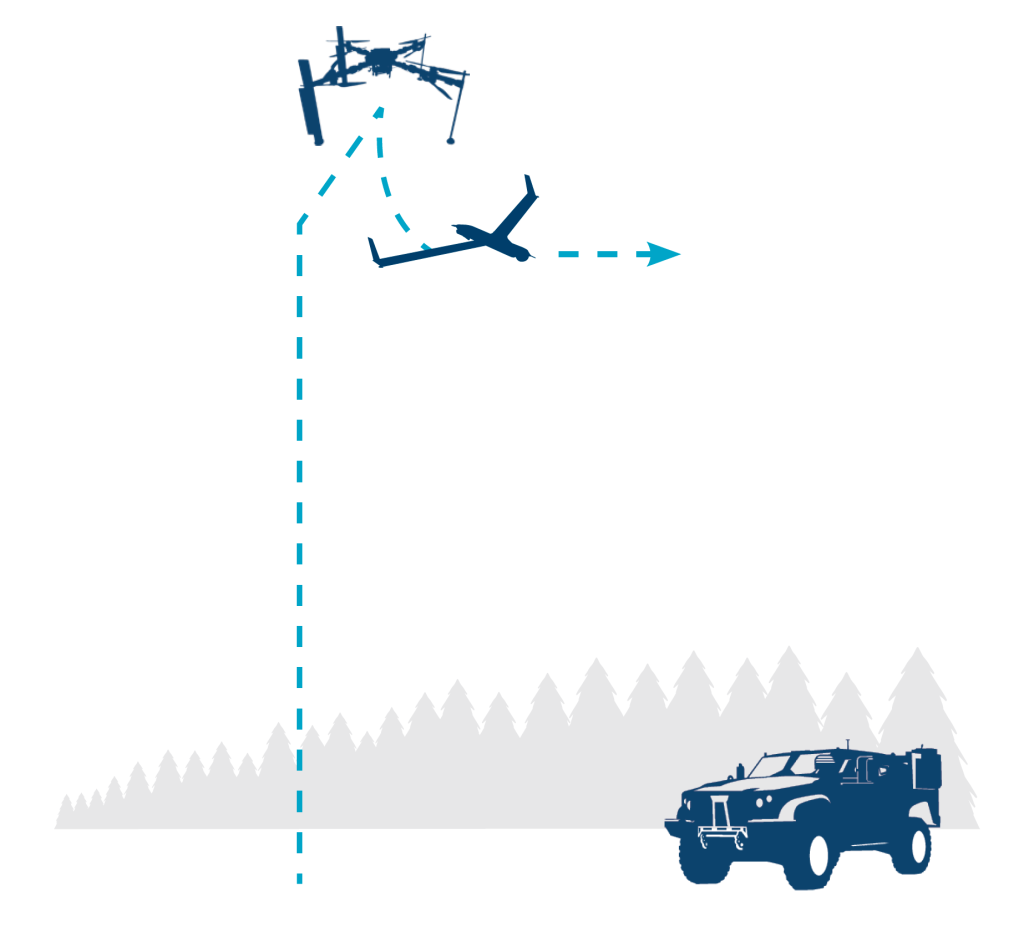 ScanEagle VTOL - Insitu
